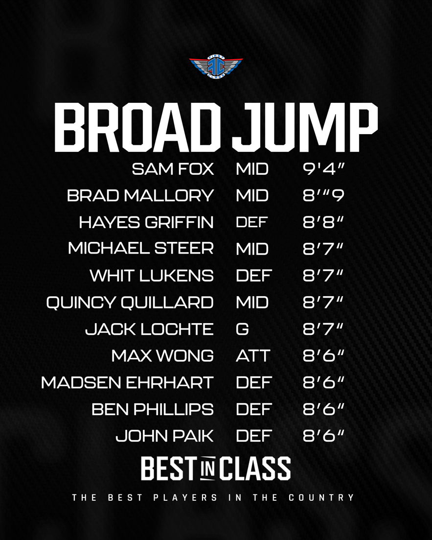 Best In Class Wrap-Up: Part 2